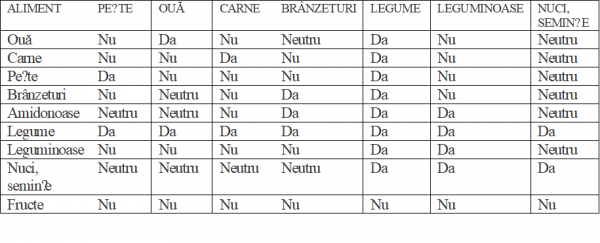 Cum combinăm corect alimentele pentru o digestie sănătoasă · Clinica ROUA